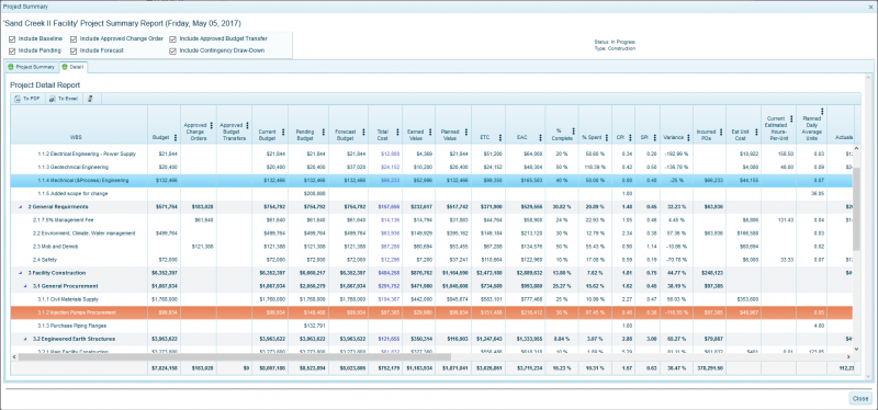 Project Forecasting For Planning And Earned Value Management