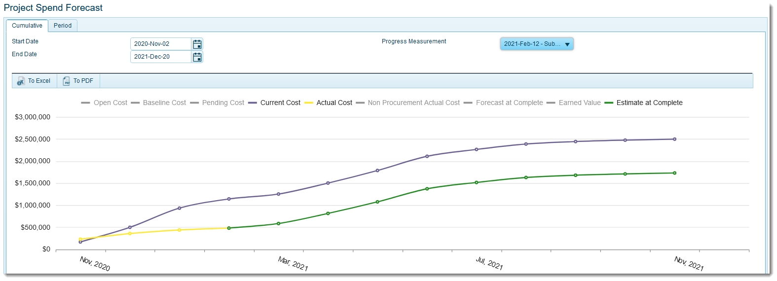 What's New R2, 2022 - 4castplus