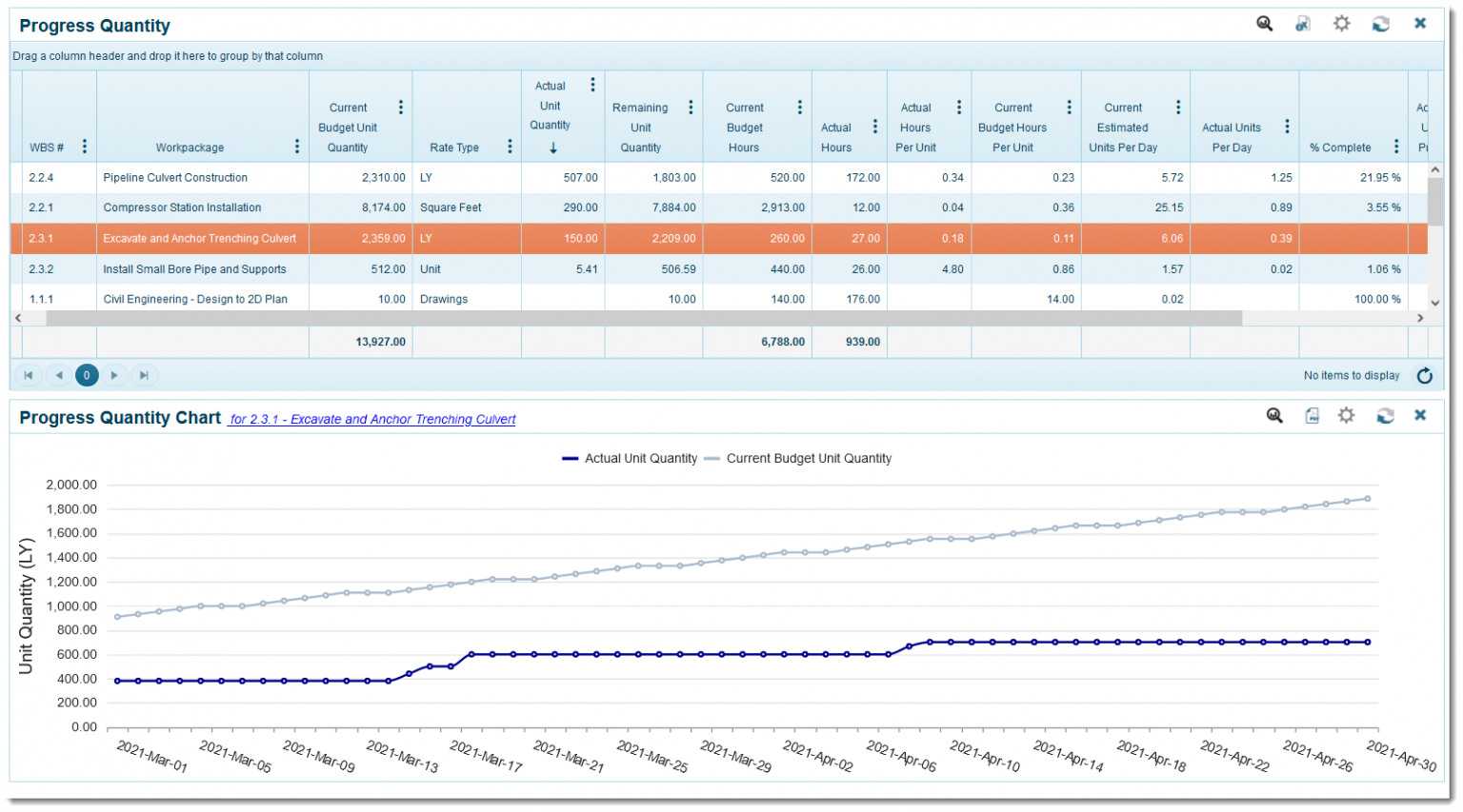 Tips and Tricks on Unit Price Contracts - 4castplus