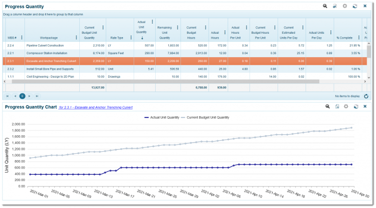 Tips and Tricks on Unit Price Contracts - 4castplus