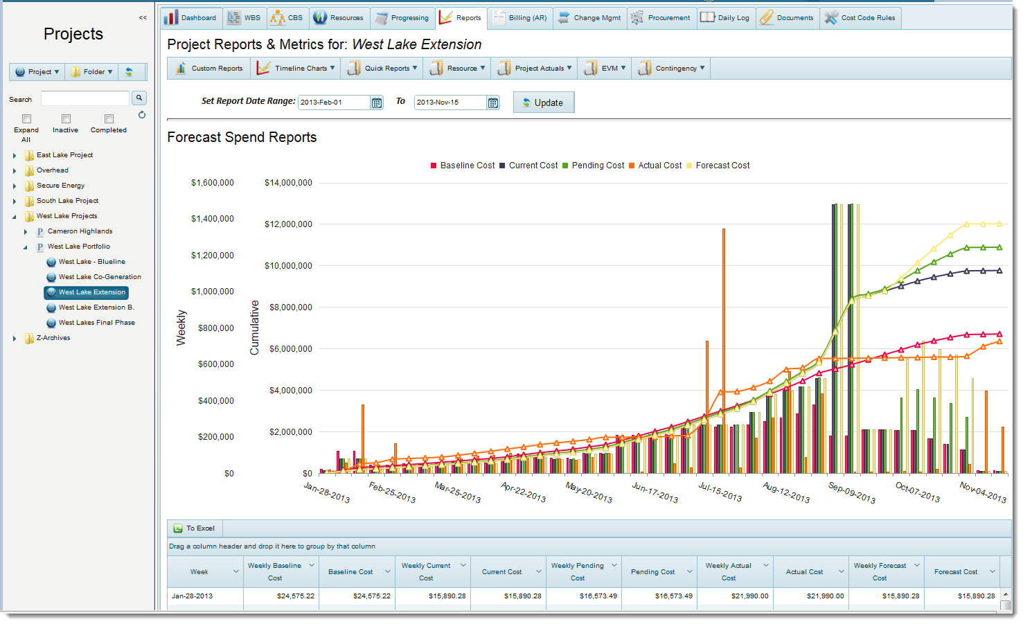 Project Forecasting for Planning and Earned Value Management