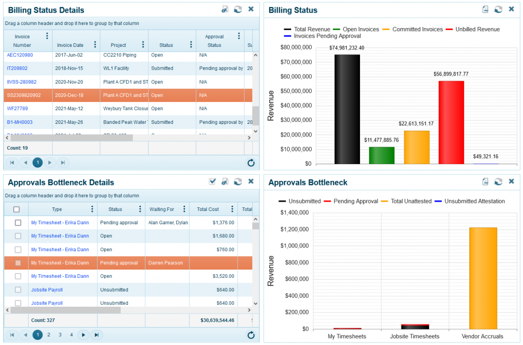 Construction Cost Tracking Software | 4castplus