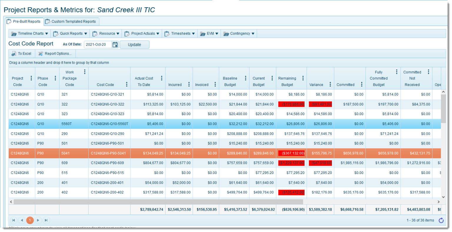 Project Controls Software Solutions | 4castplus