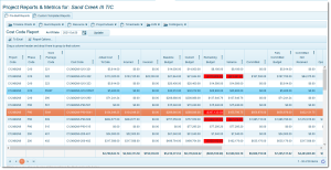 Project Controls Software Solutions | 4castplus