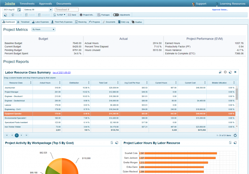 Construction reporting software - 4castplus