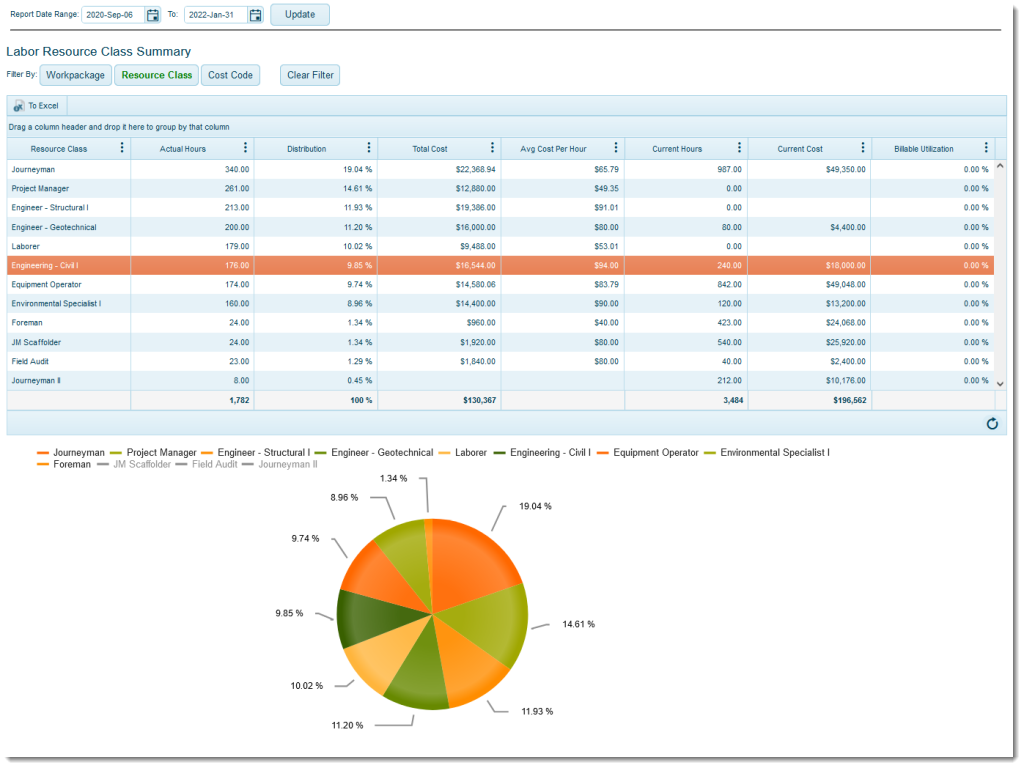 Timesheets Software | 4castplus