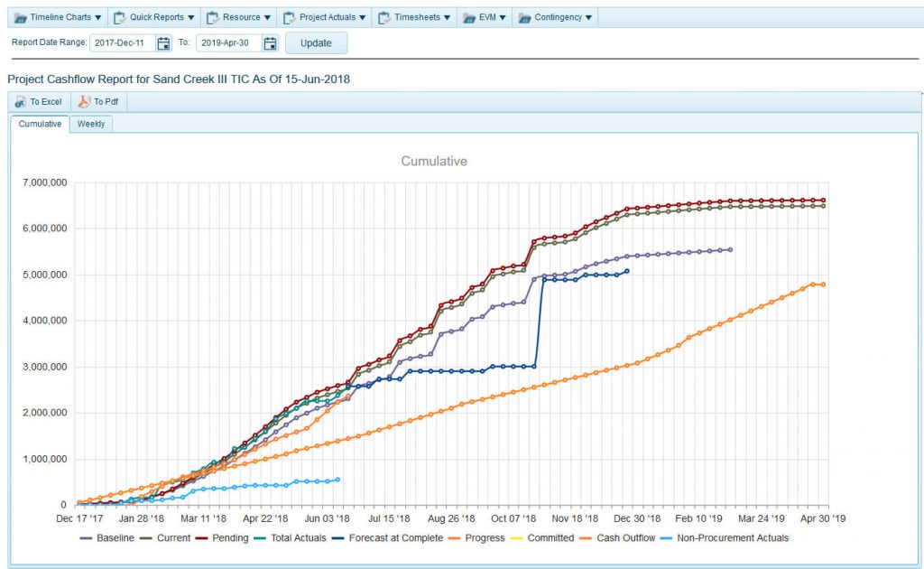 Project Cost Management Software | 4castplus