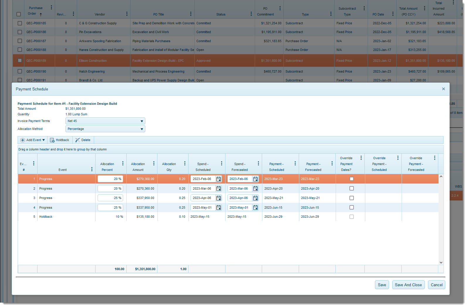 Time Phased Budgeting: Cash Flow For Construction Projects - 4castplus