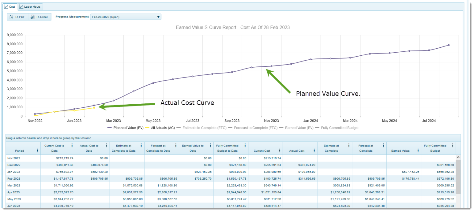 Time Phased Budgeting: Cash Flow For Construction Projects - 4castplus